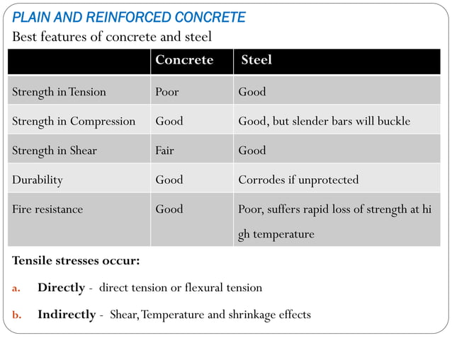 introduction to reinforced concrete design-1.pdf