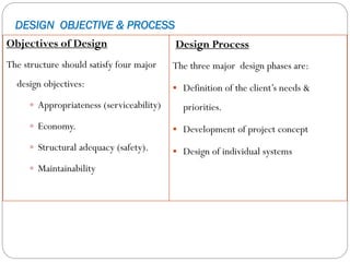 introduction to reinforced concrete design-1.pdf