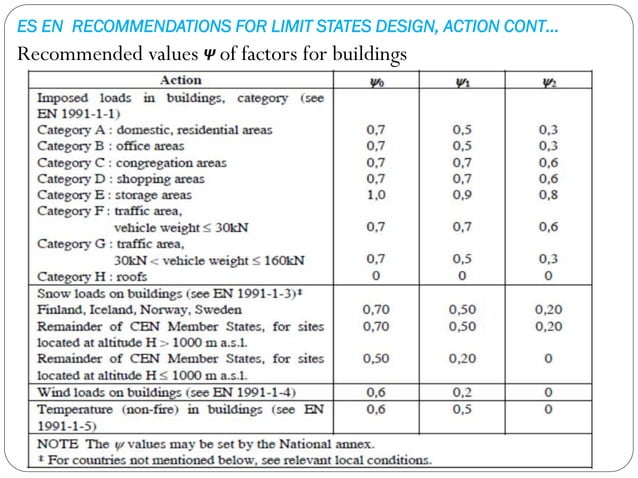 introduction to reinforced concrete design-2.pdf