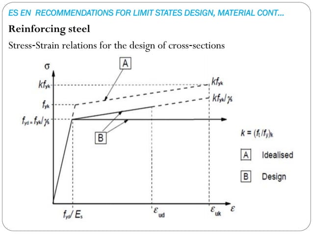 introduction to reinforced concrete design-2.pdf