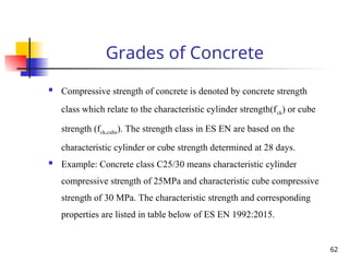 INTRODUCTION TO REINFORCED CONCRETE DESIGN.ppt