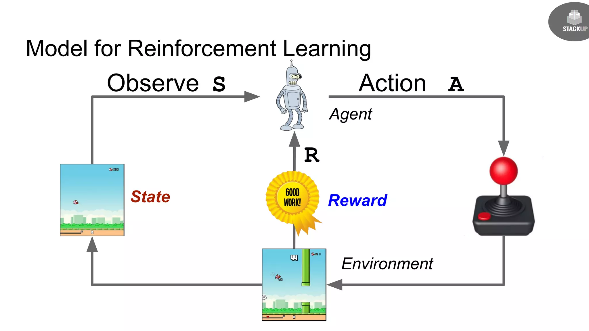NUS-ISS Learning Day 2019-Introduction to reinforcement learning | PPT