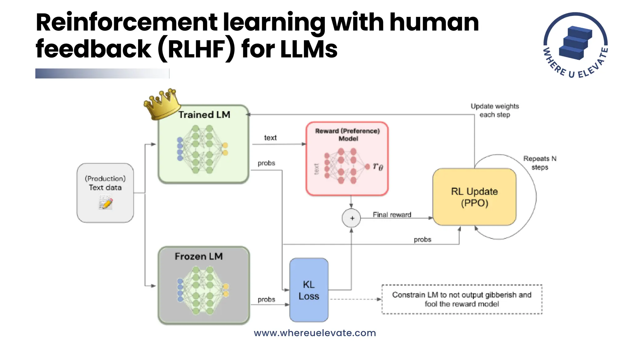 Introduction to Reinforcement Learning.pdf
