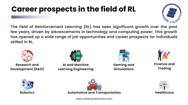 Introduction to Reinforcement Learning.pdf