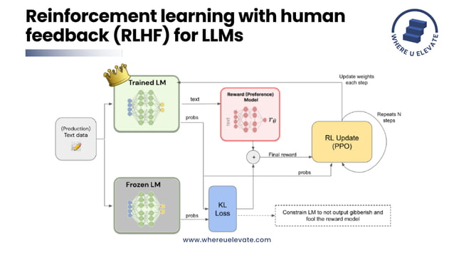 Introduction to Reinforcement Learning.pdf