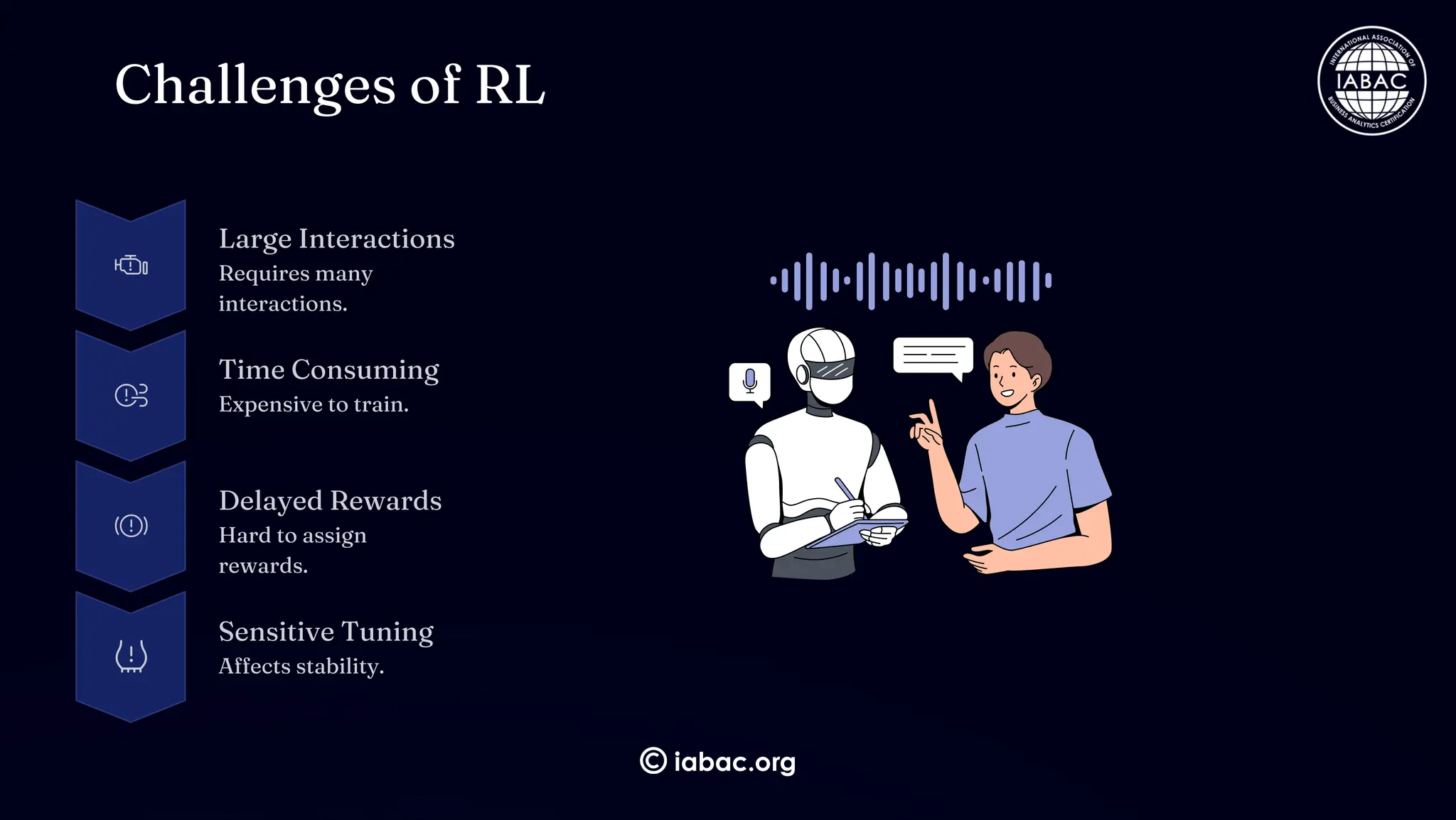 Introduction to Reinforcement Learning | IABAC | PDF