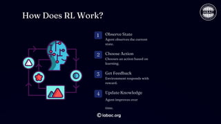 Introduction to Reinforcement Learning | IABAC | PDF