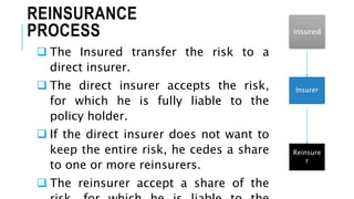 Introduction to reinsurance | PPTX