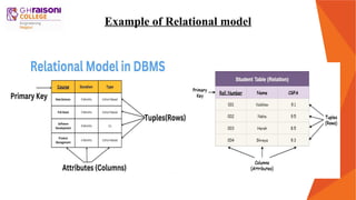 introduction to relational model and codds rule.pptx