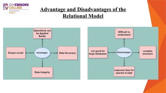 introduction to relational model and codds rule.pptx