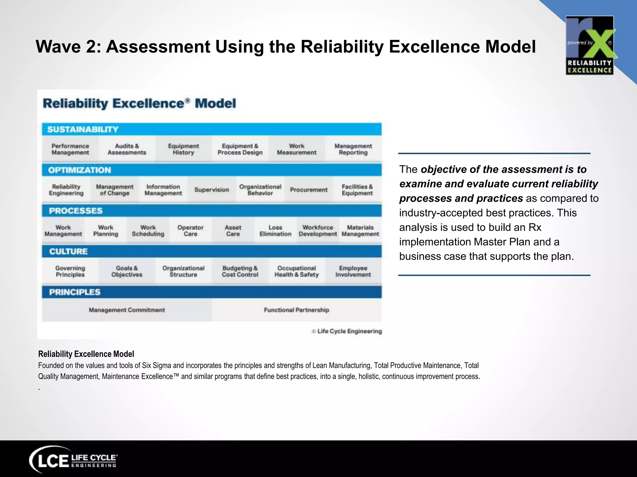 Introduction to Reliability Excellence | PPTX
