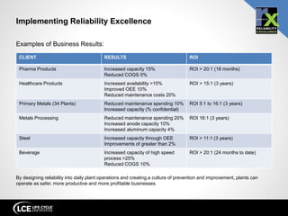 Introduction to Reliability Excellence | PPTX