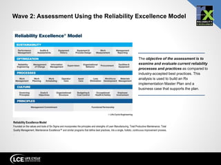 Introduction to Reliability Excellence | PPTX