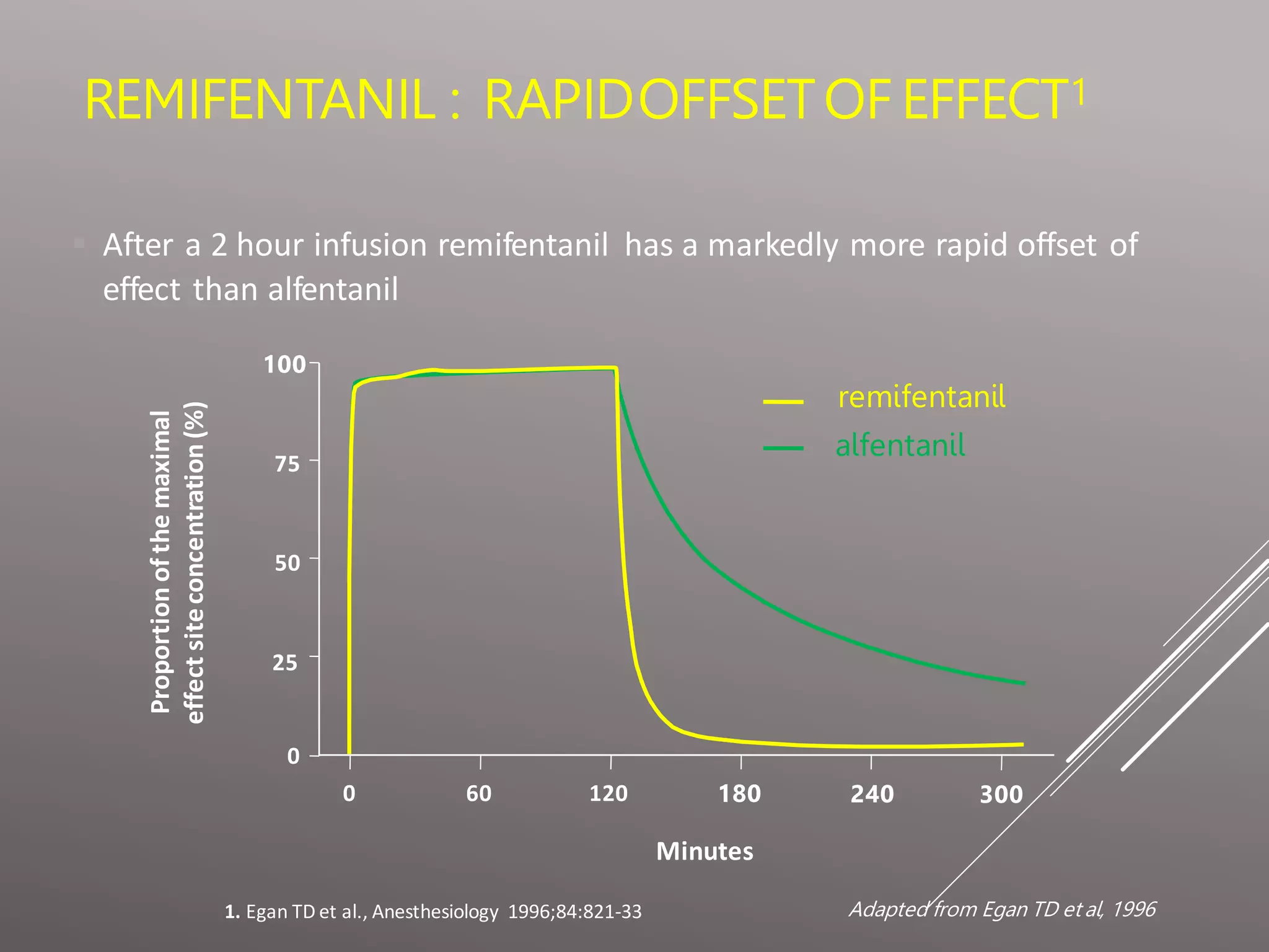 Introduction to Remifentanil.pptx
