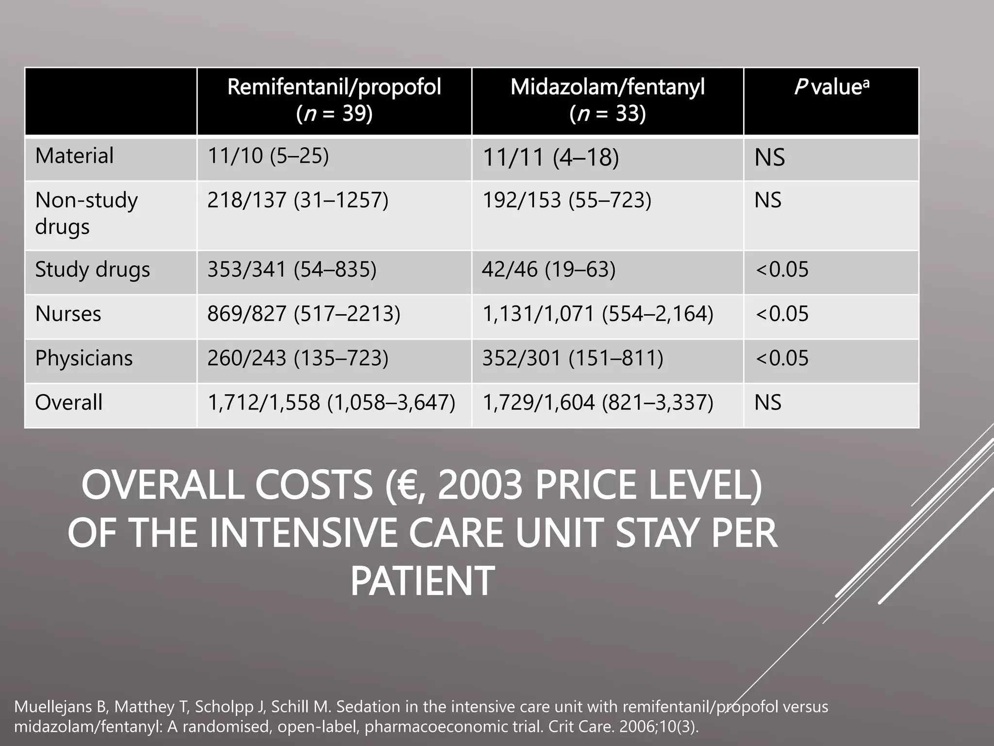 Introduction to Remifentanil.pptx