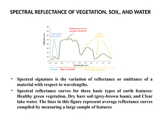 Introduction to basics of Remote sensing | PPTX