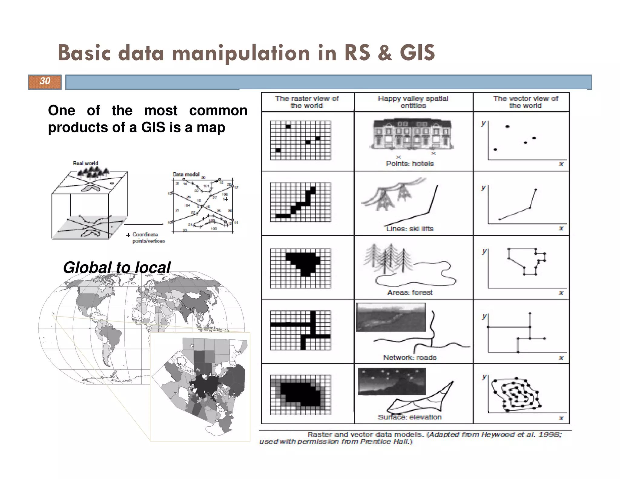 Introduction to remote sensing and gis | PDF
