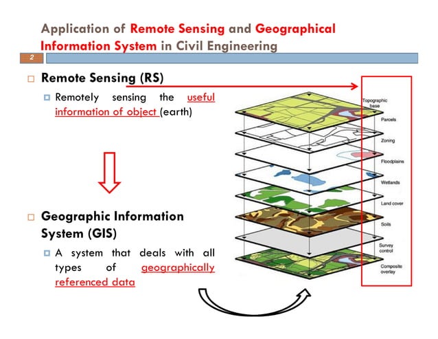 Introduction to remote sensing and gis | PDF | Photography | Arts and Crafts