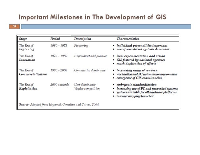 Introduction to remote sensing and gis | PDF | Photography | Arts and ...