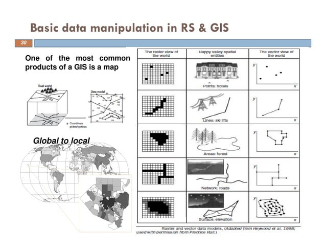 Introduction to remote sensing and gis