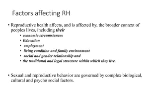Introduction To Reproductive Health.pptx