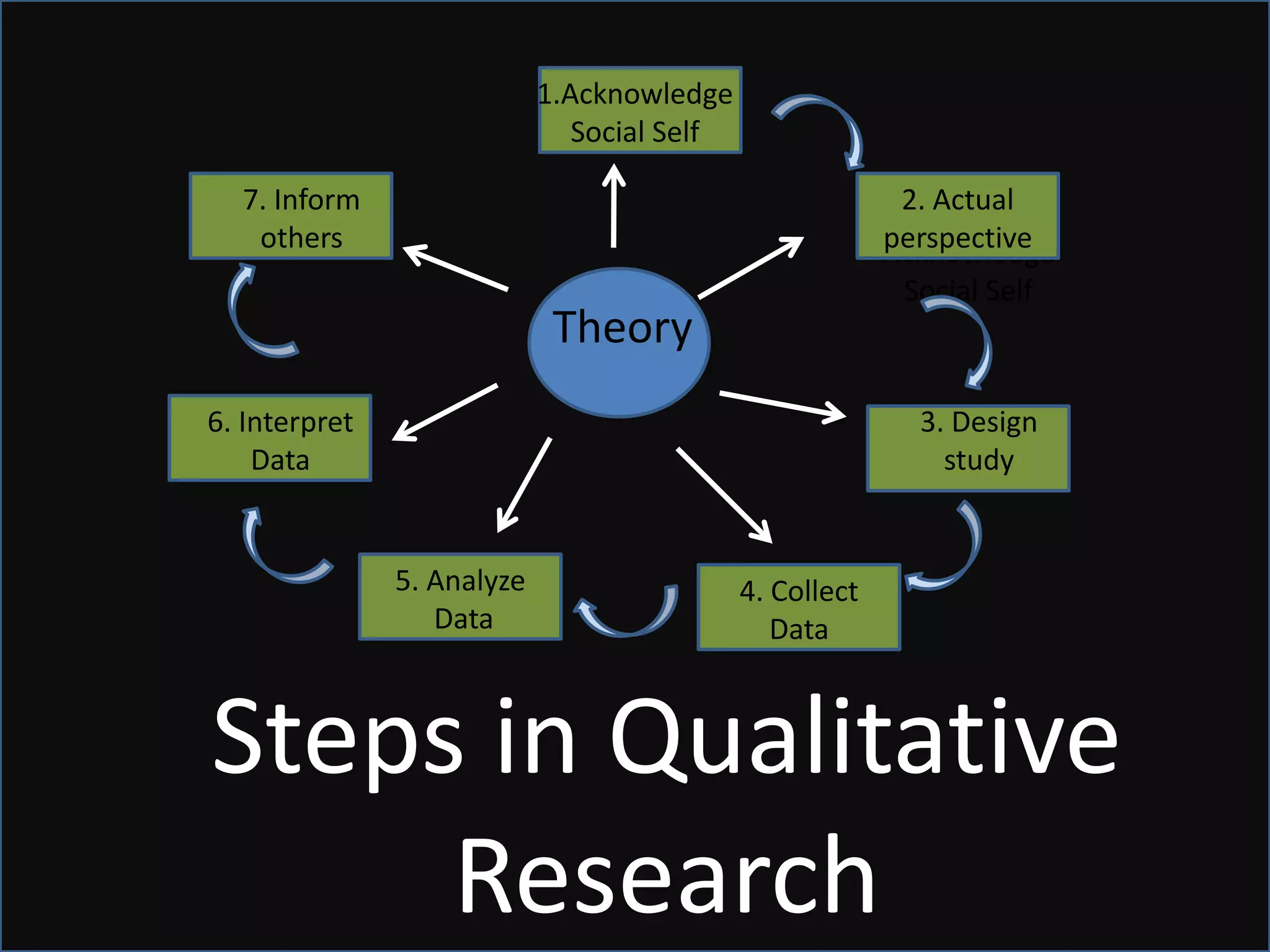 Introduction to Research | PDF