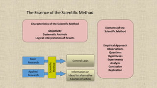 Introduction to research | PPTX