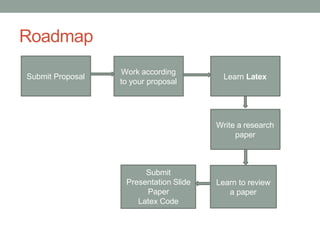 Introduction to research and its different aspects | PPTX