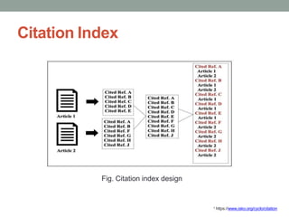 Introduction to research and its different aspects | PPTX