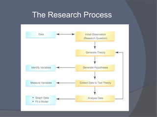 Introduction to research and developing research idea | PPTX