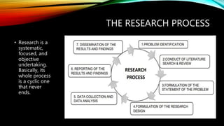 Introduction to research concepts | PPTX