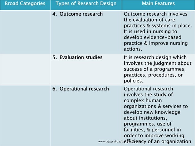 Introduction to research design | PPSX | Science