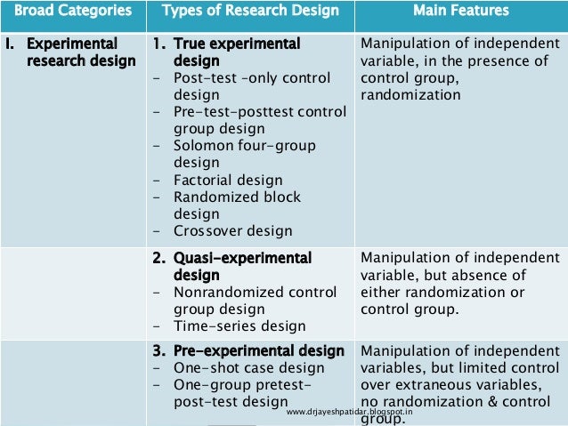 Three Types Of Research Design - Design Talk