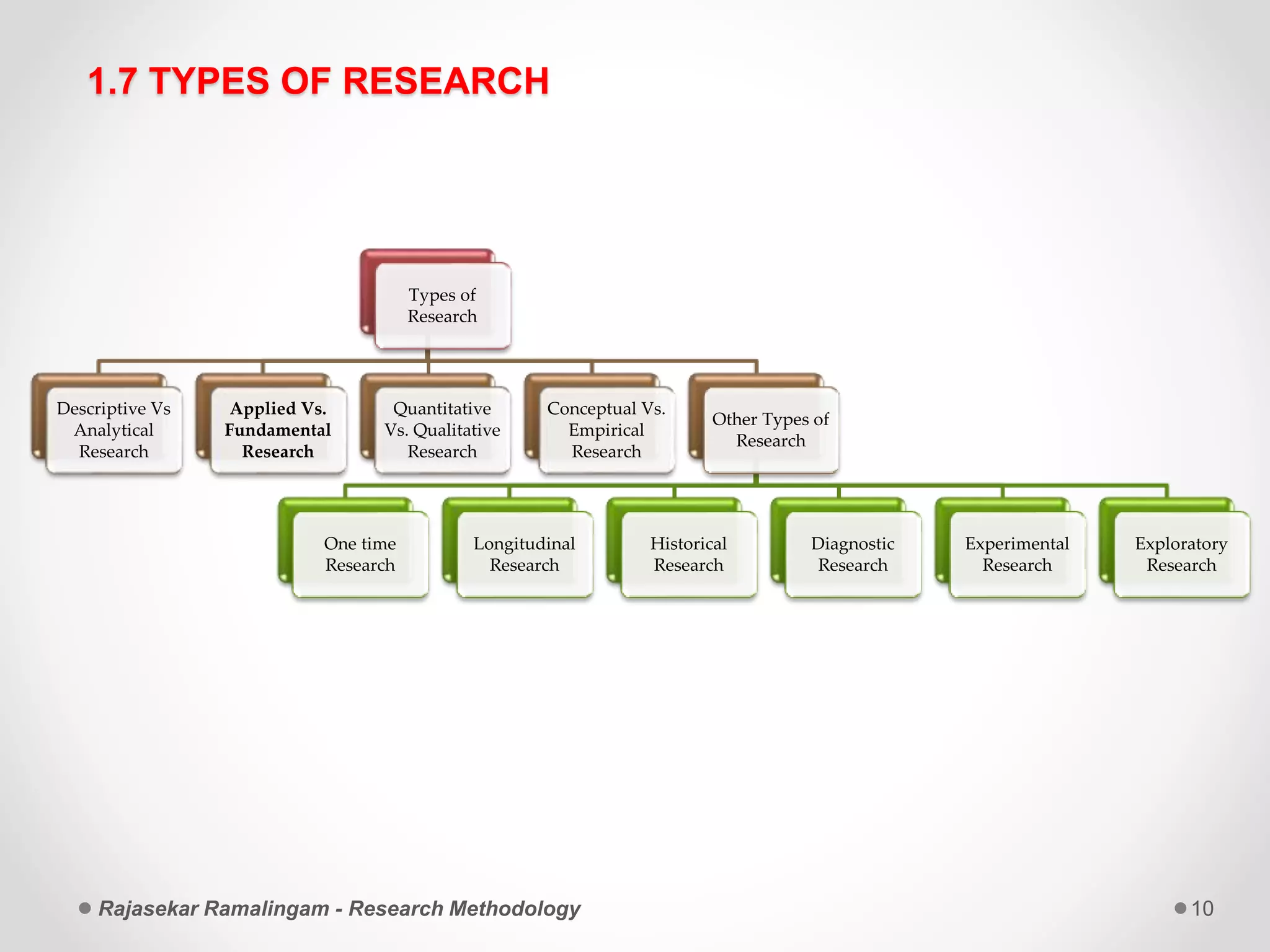 Introduction to research methodology | PPTX