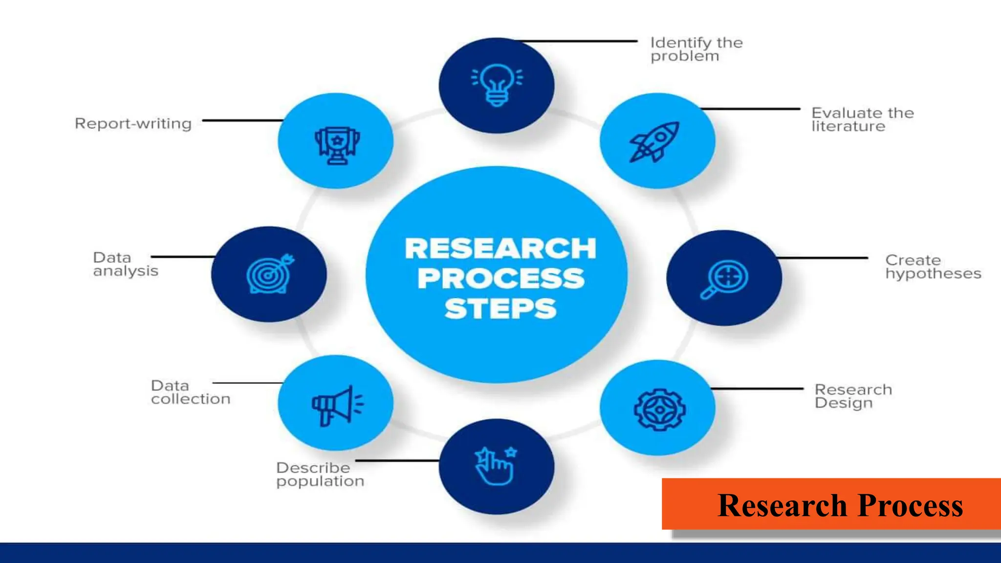 Introduction to research methodology.pptx