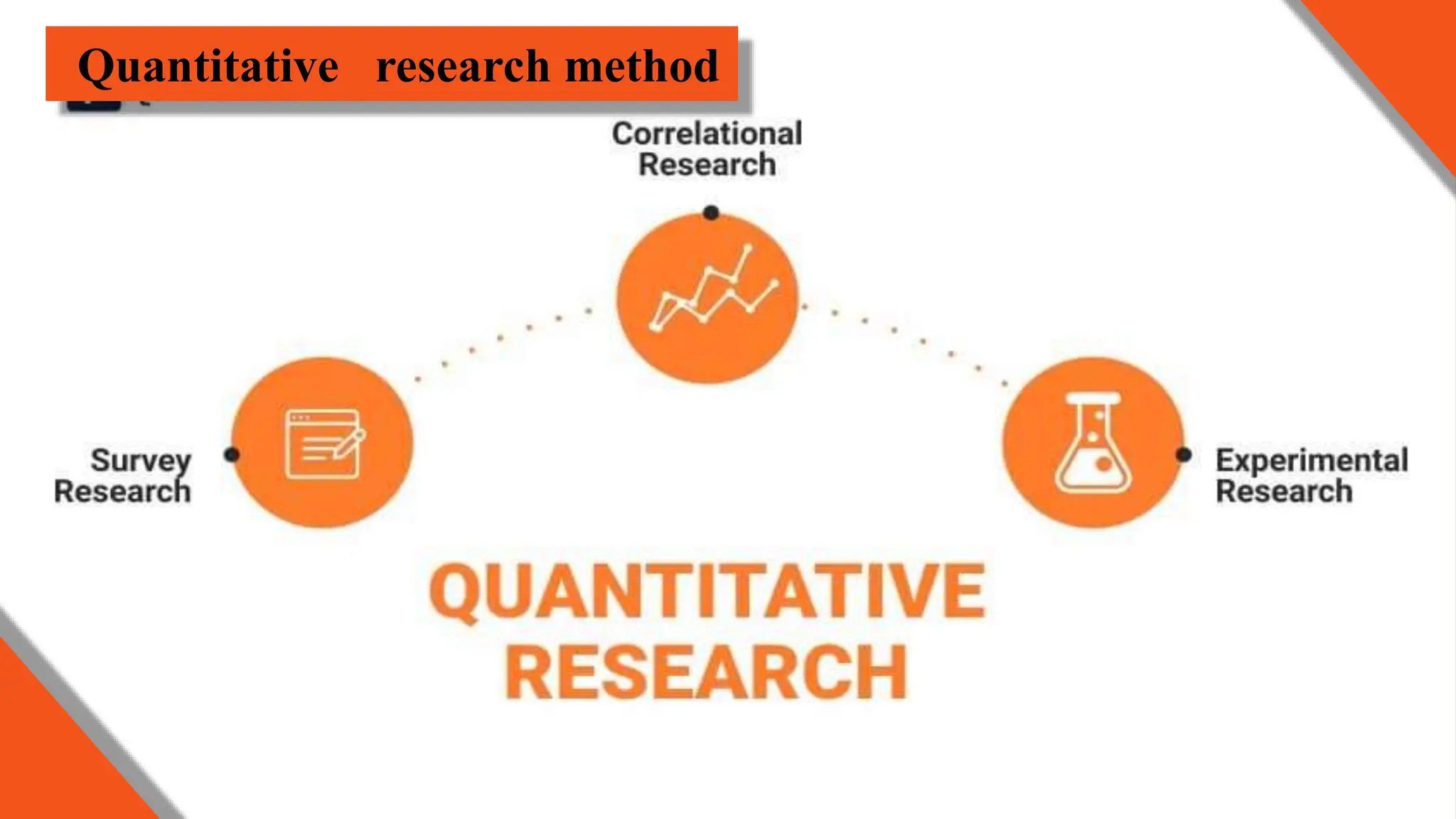 Introduction to research methodology.pptx