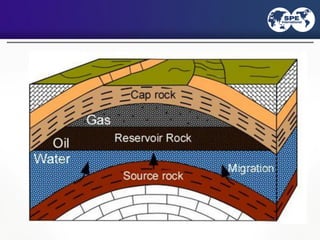 Introduction to Reservoir Engineering | PDF