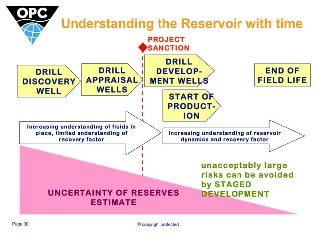 Introduction to Reservoir Engineering | PPT | Geology | Science