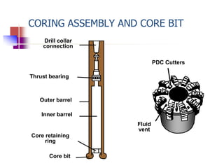 Introduction to Reservoir Rock & Fluid Properties | PPTX