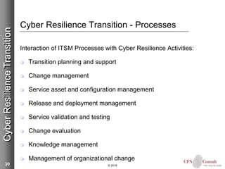 Introduction to RESILIA and Cyber Resilience | PPTX