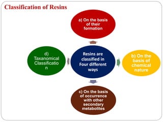 Introduction to resins upload | PPTX | Chemistry | Science