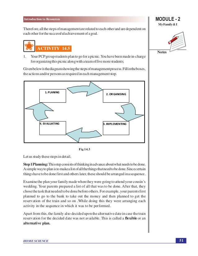 Introduction to resources