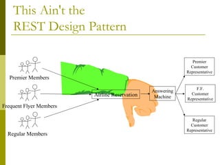 Introduction To REST | PPT