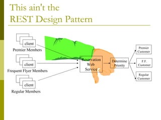 Introduction To REST | PPT