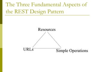 Introduction To REST | PPT