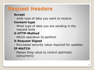 Introduction to SharePoint 2013 REST API | PPT