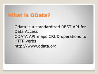 Introduction to SharePoint 2013 REST API | PPT
