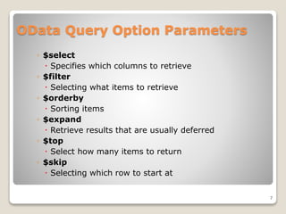 Introduction to SharePoint 2013 REST API | PPT