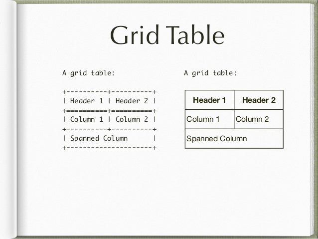 Introduction to reStructuredText