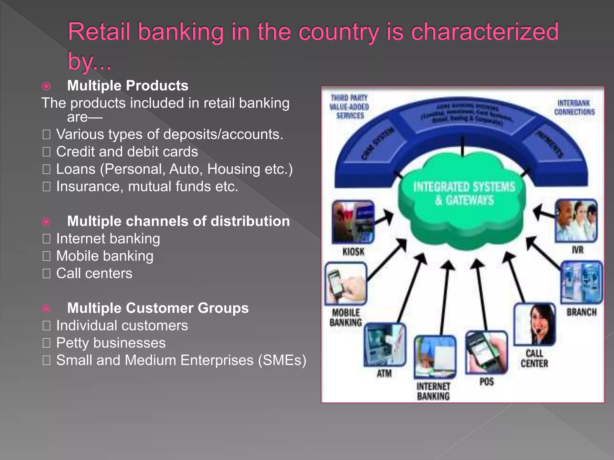 Introduction to retail banking | PPTX